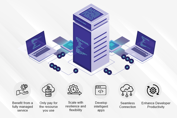 When and Why Should You Go For Serverless Applications?