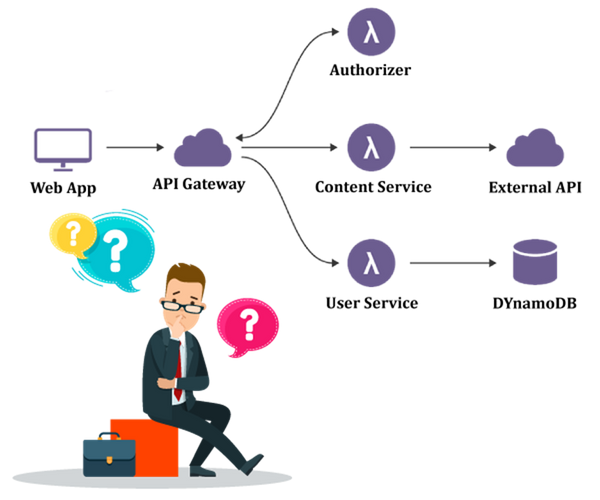 Serverless vs. Microservices - A Competitive Study Between These ... Serverless vs. Microservices - A Competitive Study Between These ...