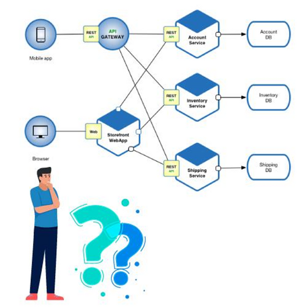 Serverless vs. Microservices - A Competitive Study Between These ... Serverless vs. Microservices - A Competitive Study Between These ...