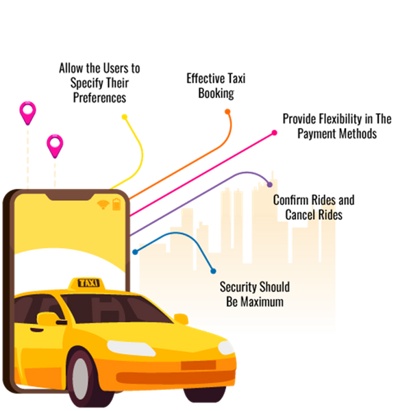 Taxi Booking App Development Insights - 5 Integral Features That Every ...