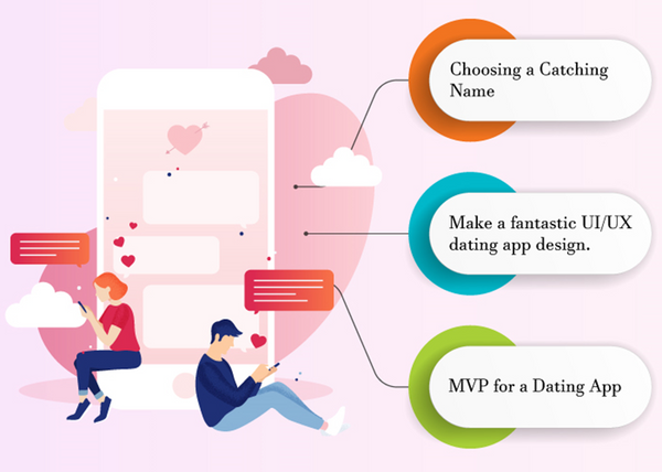 How to Create a Successful Dating App With Unique Features From Scratch?