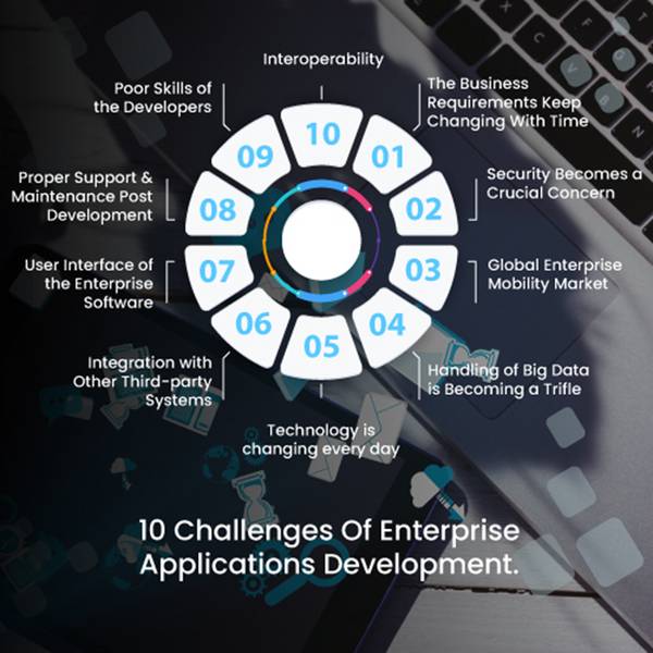 The Most Significant Challenges Faced in Enterprise Applications ...