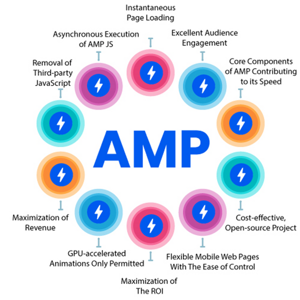 How Can Accelerated Mobile Pages Benefit Small Businesses?